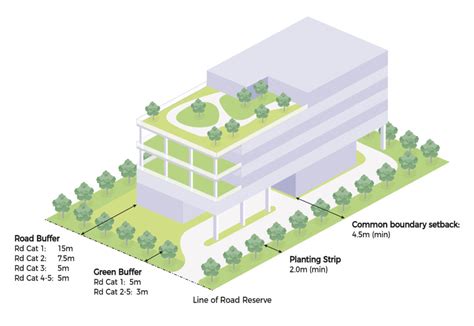 Building Setback In Karnataka At Sarah Kilgore Blog