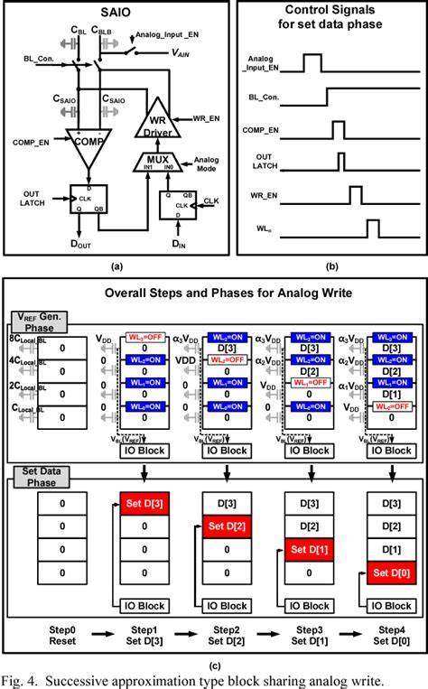 Figure 1 From A 17 5 Fj Bit Energy Efficient Analog Sram For Mixed