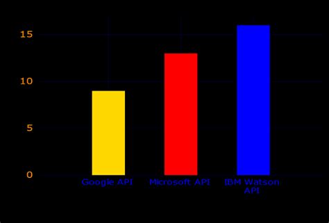 Comparsion Between Three Systems Download Scientific Diagram