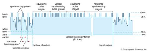 Television Picture Signal Broadcasting Technology Britannica