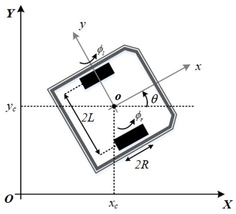 finite time robust path following control of perturbed autonomous