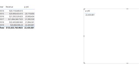 solved ytd calculation no longer working microsoft fabric community