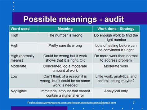 Risk Of Material Misstatement YouTube