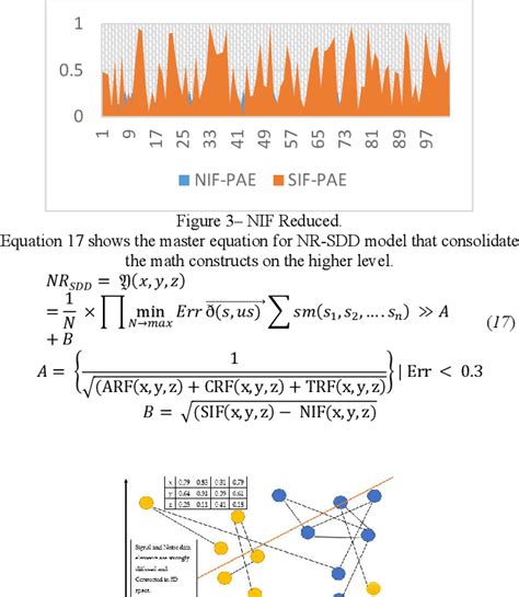 Figure 1 From An Enhanced Machine Learning Approach To Identify Noise And Detect Relevant