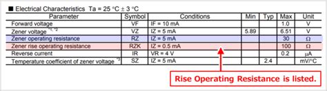 [zener Diode] What Is Resistance Rz Impedance Zz Electrical Information