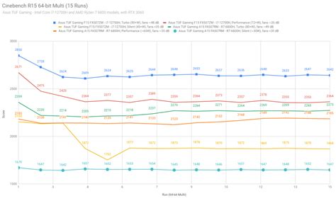AMD Ryzen H Vs Intel Core I H Benchmarks Comparison W RTX