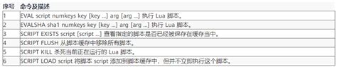 详解事务模式和Lua脚本带你吃透Redis 事务 知乎