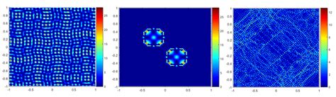 6 Cross Diffusion Effect Patterns Of The Three Interacting
