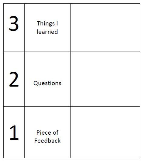 Closure Evaluation Digital Learning Environment G Eleot Rubric Tool