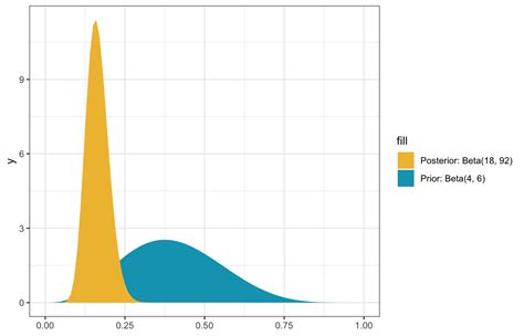 Bayesf22 Notebook 8 Posterior Inference And Prediction