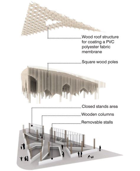 An Architectural Diagram Showing The Various Parts Of A Building That Are Connected To Each Other