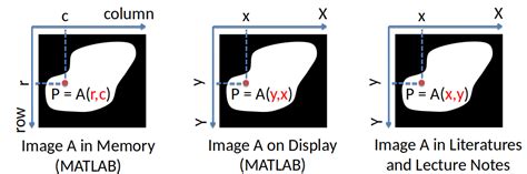 CS MATLAB For Images