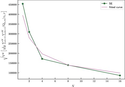 7 computation of se as function of í µí± for the drag force q ≡ í