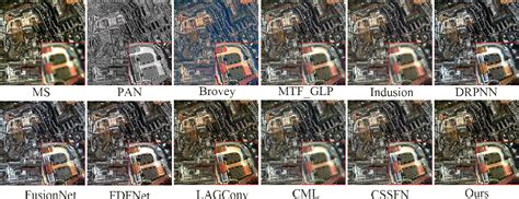 Figure 13 From A Multi Stage Progressive Pansharpening Network Based On