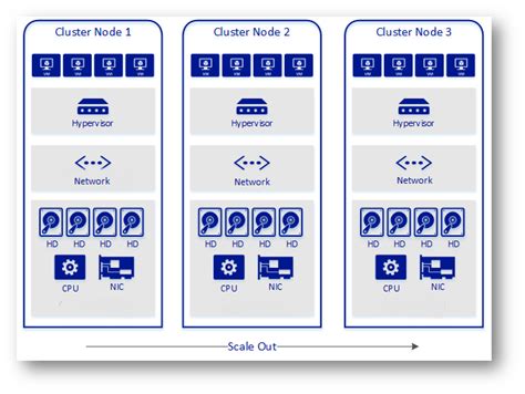 windows server 2016 highlights hyper converged cluster ict power