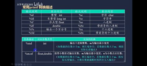 关于c语言的一点总结 Csdn博客