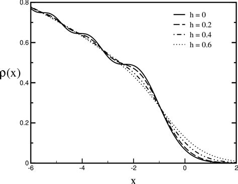 figure 2 from critical statistics for non hermitian matrices