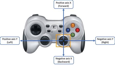 Wireless Gamepad Interface The Interface Uses The Thumb Wireless