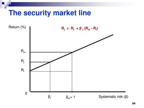 Ppt Portfolio Theory And The Capital Asset Pricing Model Powerpoint
