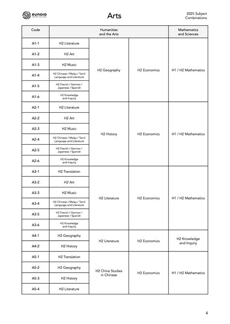 Subject Combinations