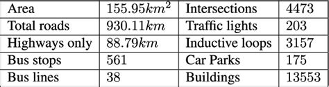 table 1 from multiobjective model predictive control based on urban and
