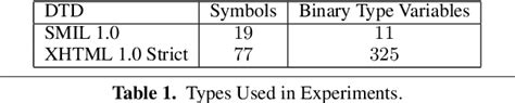 Table 1 From Streaming Xml Transformation Using Term Rewriting