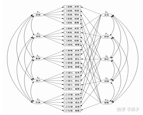 统计学中级笔记：回归分析大章【暂时结束】 知乎