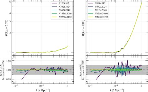 Figure 1 From Euclid Preparation Ix Euclidemulator2 Power Spectrum Emulation With Massive