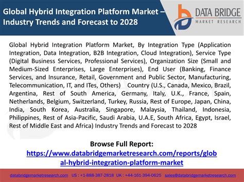 Ppt Global Hybrid Integration Platform Market Powerpoint Presentation