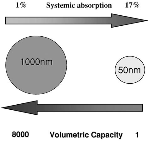 the dilemma between particle size theoretical loading download