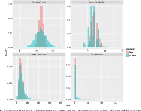 Figure 1 From Genetic Architecture Of Domestication Related Traits In Maize Semantic Scholar