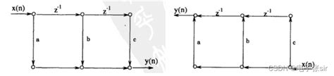 （lms 8阶fir滤波器以及8阶折叠结构fir[vhdl] fir滤波器折叠 csdn博客
