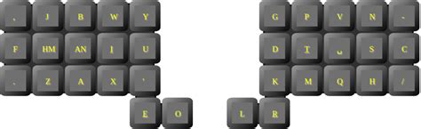 Unity Layouts R Carpalx