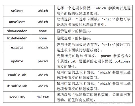【easyui篇】tabs选项卡组件easyui Tab Onload Csdn博客