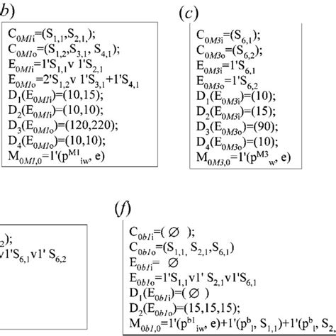 The Characteristic Modelling Elements For Topns Of Production Resources Download Scientific
