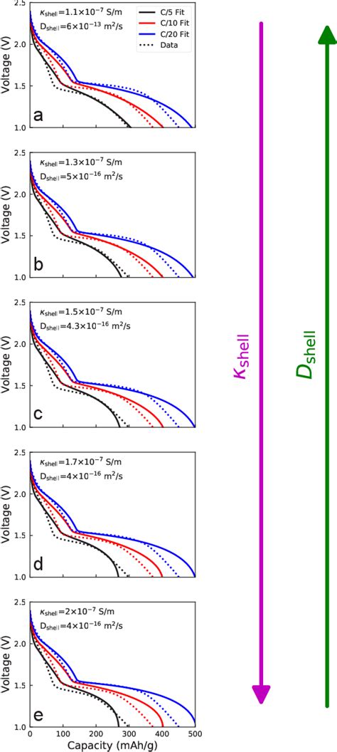 Table 6 From A Pseudo Two Dimensional P2d Model For Fes2 Conversion