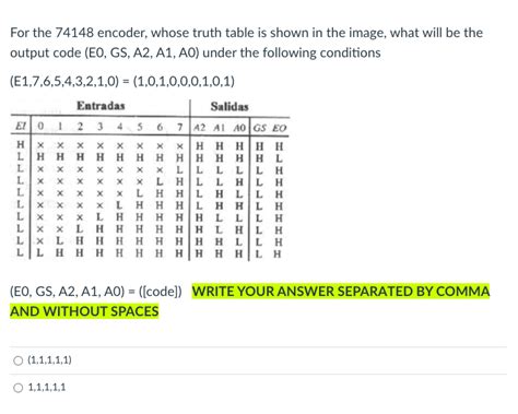 Solved For The 74148 Encoder Whose Truth Table Is Shown In
