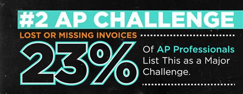 Ultimate Guide To Automated Invoice Processing And How It Works