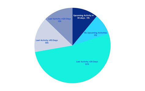 Improving Sales Pipeline What A Healthy Pipeline Actually Looks Like Revops Global