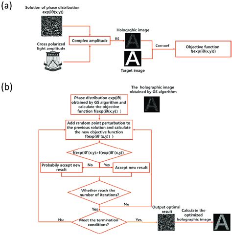 A Objective Function To Evaluate The Superiority Of The Solution Rs Download Scientific