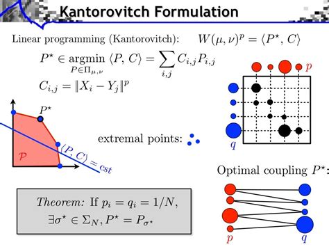 An Introduction To Optimal Transport