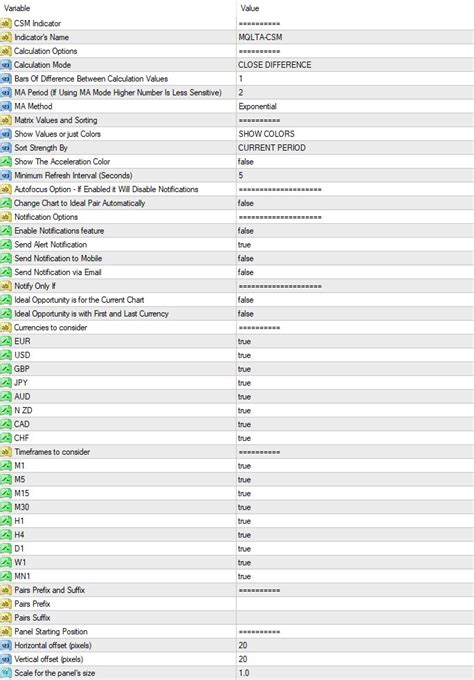 Currency Strength Matrix Indicator For Metatrader 45 Platform