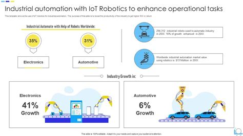 Industrial Automation With Iot Robotics To Enhance Operational Tasks Ppt Presentation