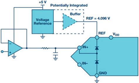 ADC Protection Via Single Supply Rail Amplifier Electrical Engineering Stack Exchange