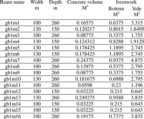 Reinforced Concrete Beam Module Calculation Of Beam Size