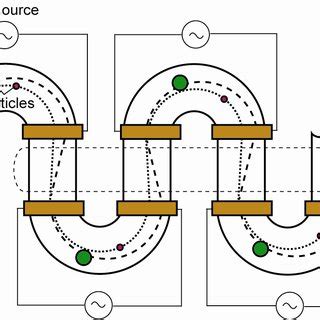 Principle Schematic Of The Design Download Scientific Diagram