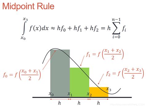 Matlab学习笔记——数值微积分matlab如何计算斜率 Csdn博客 Matlab学习笔记——数值微积分matlab如何计算斜率 Csdn博客