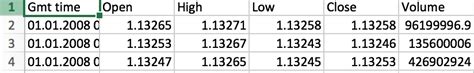how to interpret dukascopy historical ask data personal finance