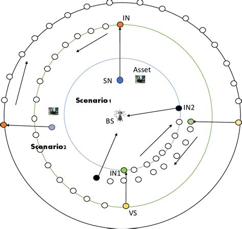 Figure 2 From A Total Randomized Slp Preserving Technique With Improved Privacy And Lifetime In