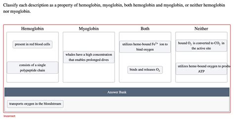 solved classify each description as a property of